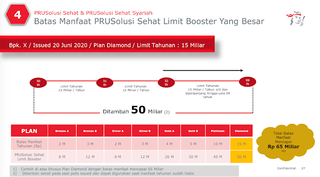 Tabel Manfaat PPH plus dan Pru solusi Sehat