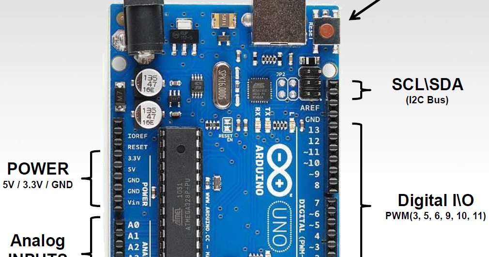 TPR2: Arduino concepts for examination