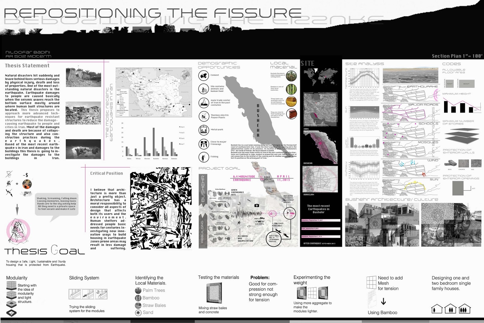 Thesis: Research Design and Analysis