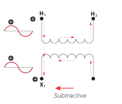 Current Transformer: A deeper dive