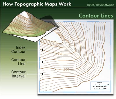 HLACNY Academy Upper Level Earth Science : Topographical Mapping