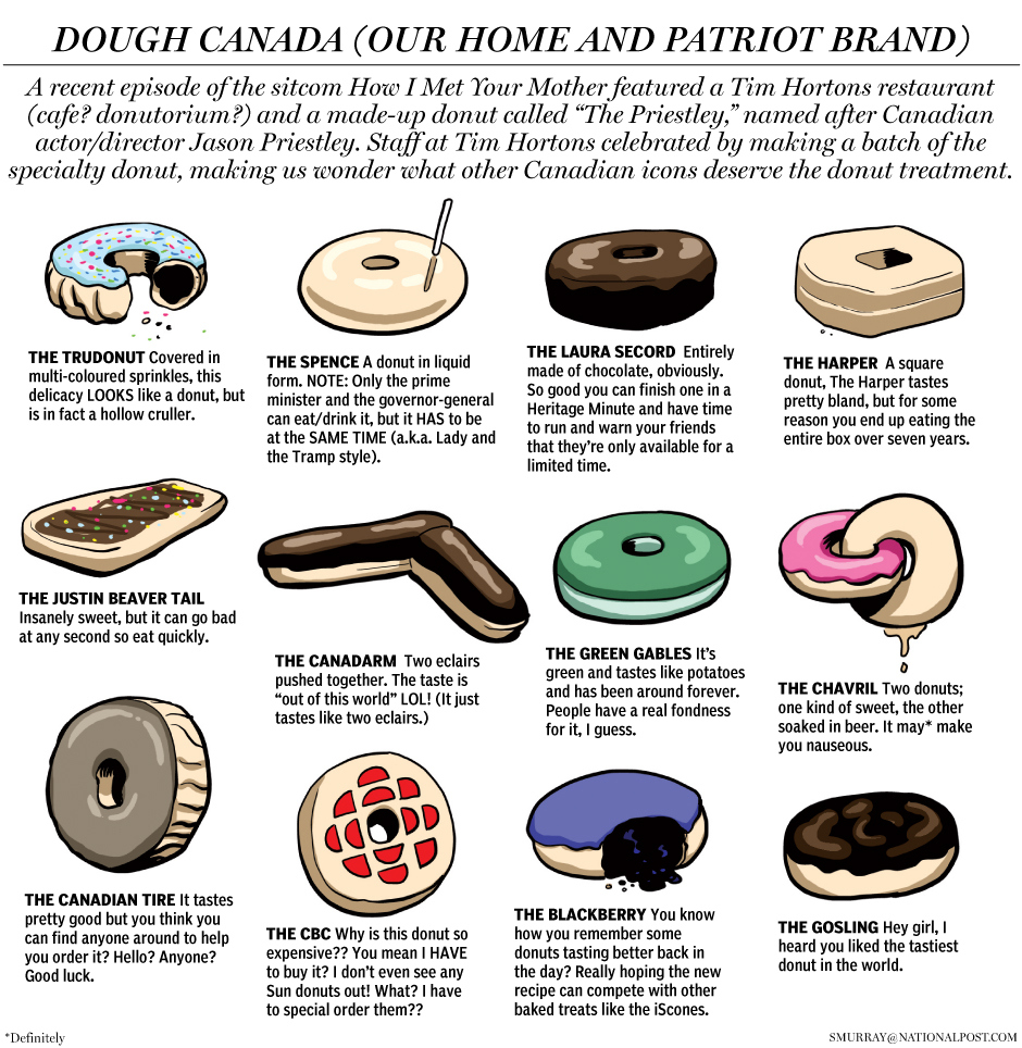 Walt Whiteman's World: Field guide to Canadian donuts