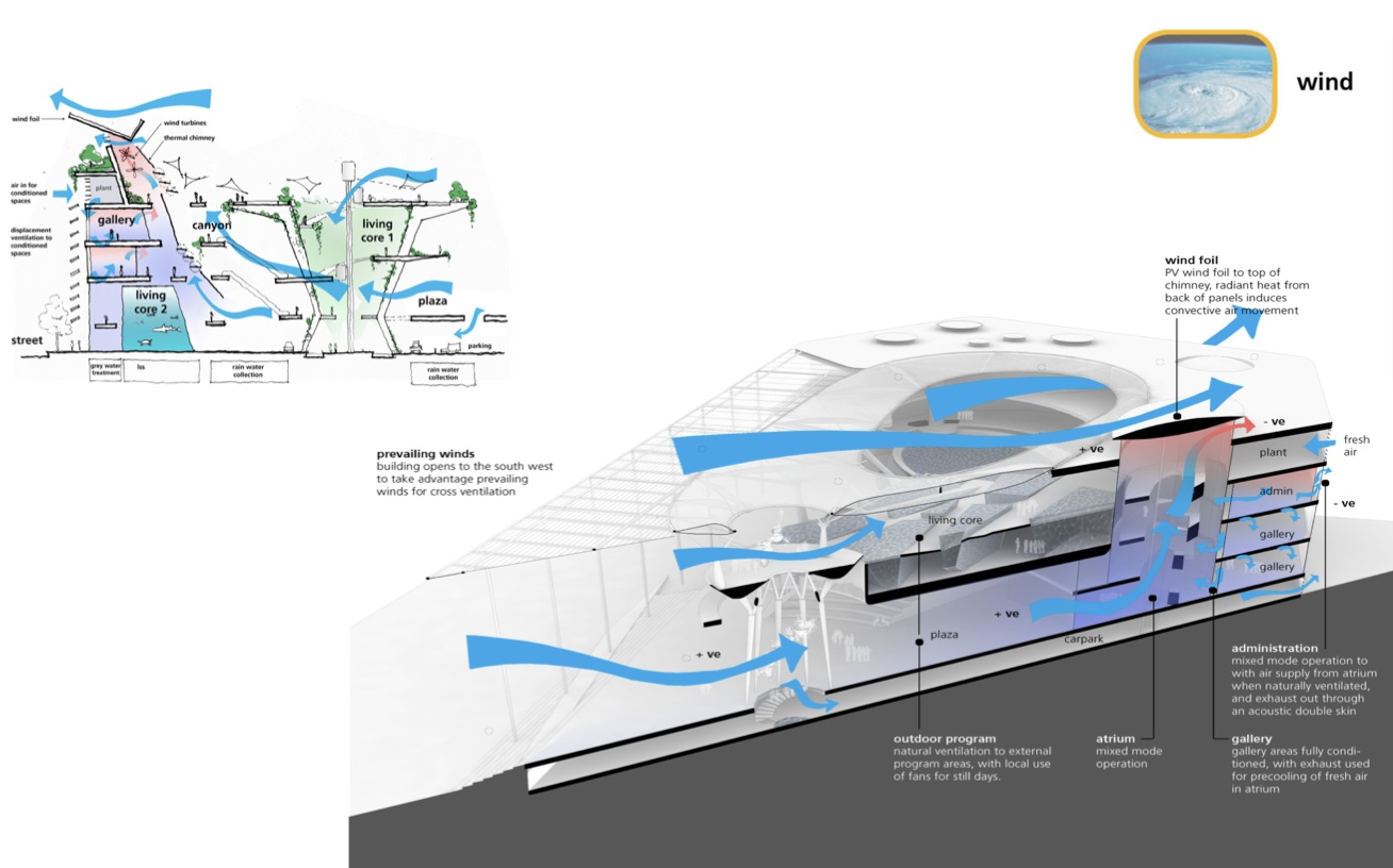 A Sustainable Future: Building Information Modeling: Collaboration in ...
