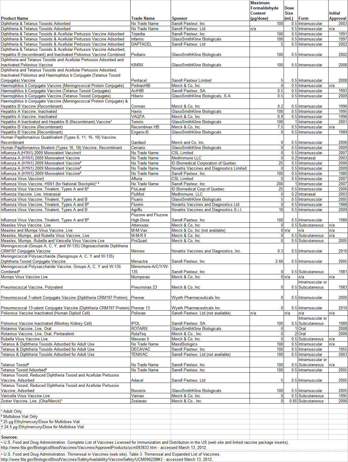 Harpocrates Speaks: Demystifying Vaccine Ingredients - Formaldehyde