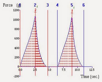 Texture Analysis Professionals Blog: Selecting the correct TPA testing ...