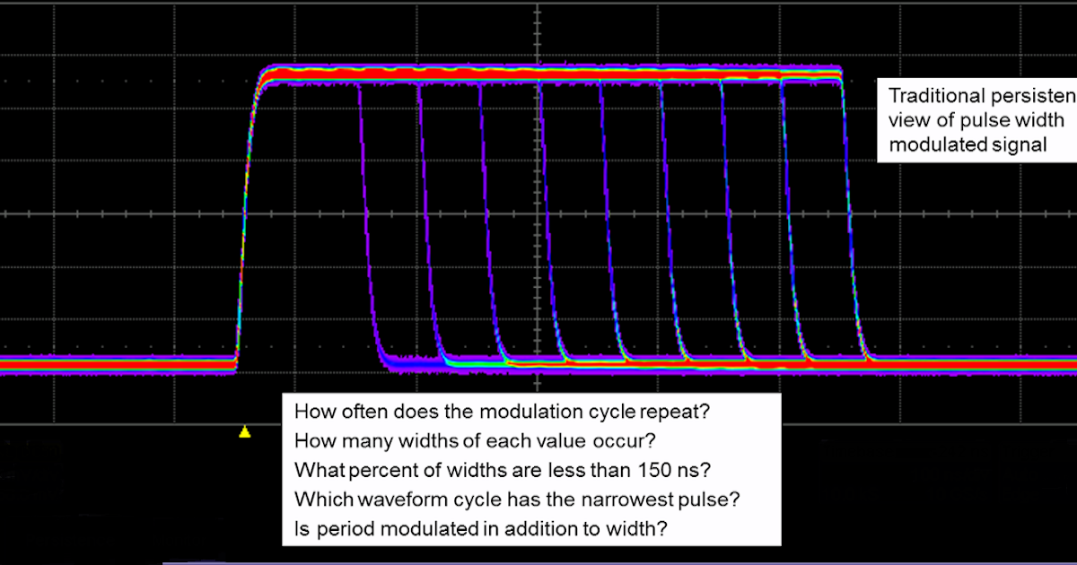 Test Happens - Teledyne LeCroy Blog: Analyzing Pulse-Width Modulation ...