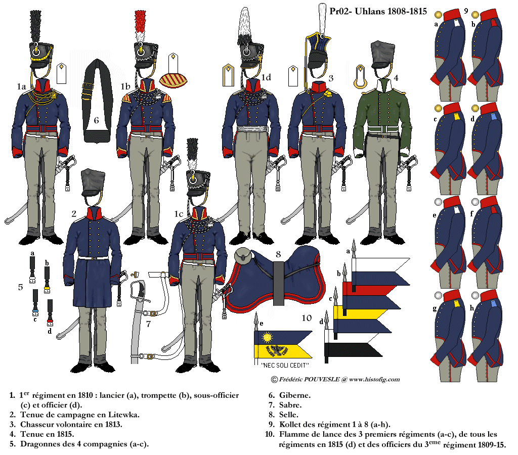 Project Leipzig (1813): Painting time. Brandenburg Uhlans (I)