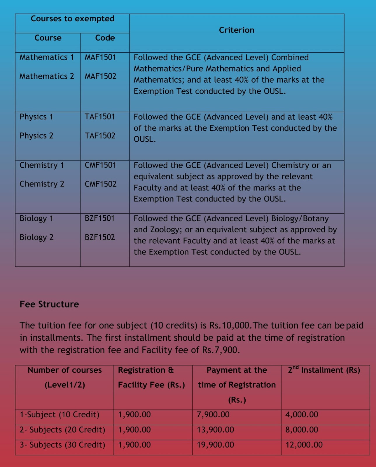 Foundation Courses for Science and Engineering Degree Programmes - Open ...