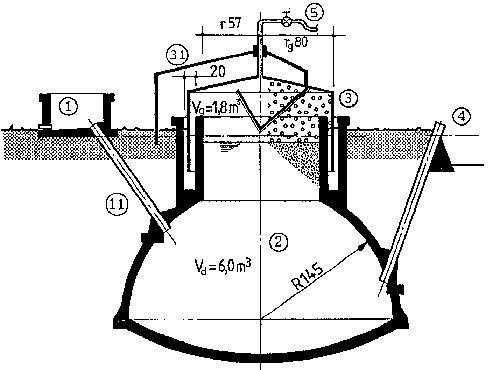 Biogas plants of simple design ~ Biogas Plant (Anaerobic Digester) Blog