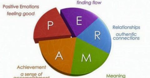 PERMA Model องค์ประกอบของการใช้ชีวิตอย่างมีความสุข