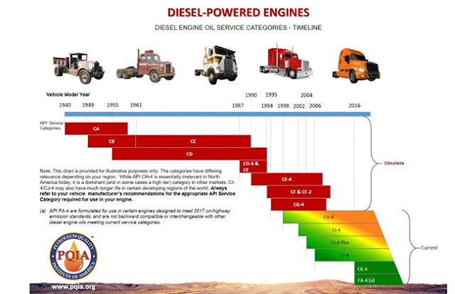 Cách kiểm tra dầu nhớt động cơ có đạt tiêu chuẩn API