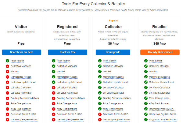PriceCharting Has Premium Features for Retailers