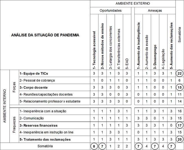 Revista FAPEN ON-LINE: Desafios e Soluções para uma Instituição de ...