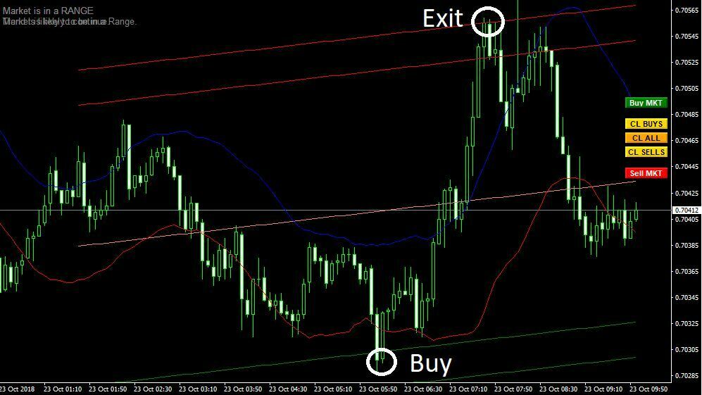 Taurus PRO Trade Manager Semi Automated Trading System