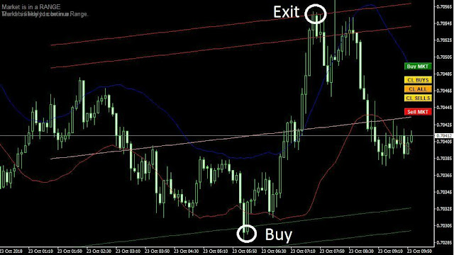 Taurus PRO Trade Manager Semi Automated Trading System