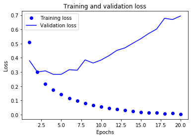 Deep Learning with Python