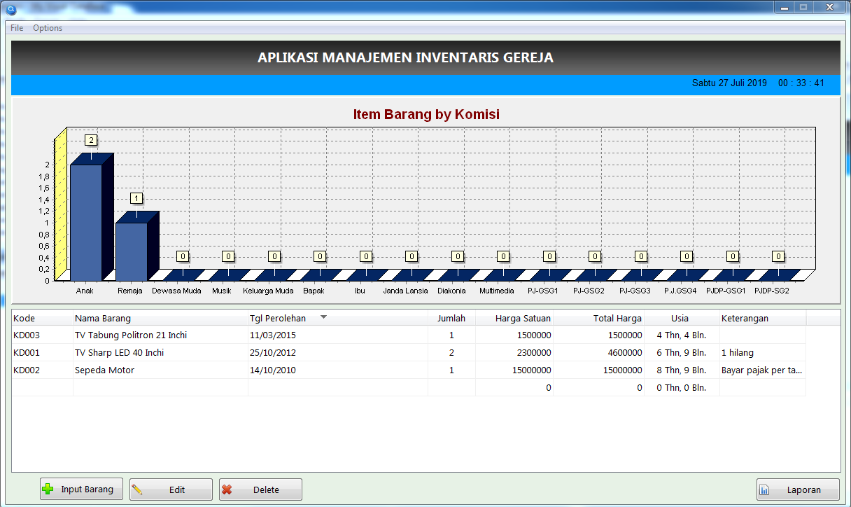 Daftar Inventaris Barang | Software Database Gereja Terbaik 2020 ...