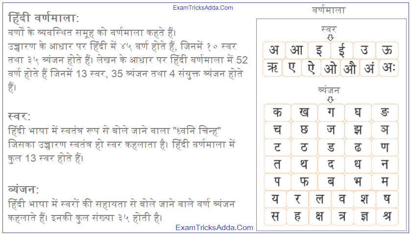 Hindi Varnamala hindi-varnamala
