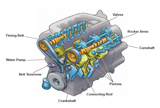 Mechanical Engineering: Engine Parts