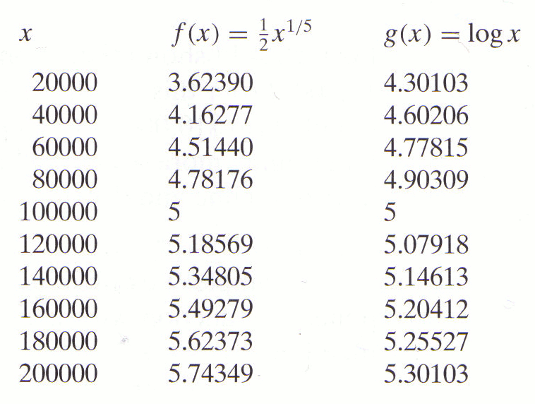 Pirates & Revolutionaries: The Nature of Logarithmic Functions ...