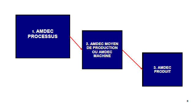 Electromécanique : Analyse des Modes de Défaillances et de leurs effets ...