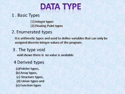 Objective C: Data Types