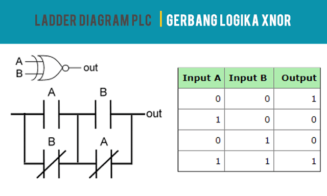 Pengertian Gerbang Logika Dasar | Syarat Menjadi Teknisi Elektro