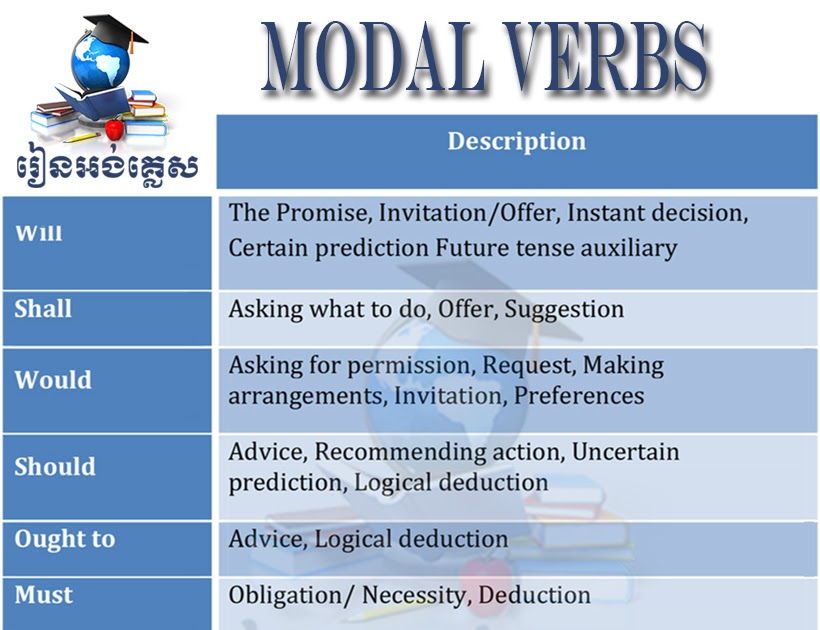 Modal verbs you should know.