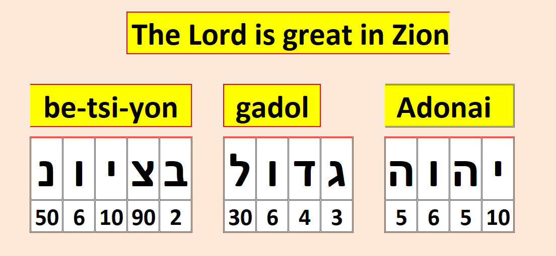 Gematria 137: Psalm 99 in Hebrew Gematria with English Translation