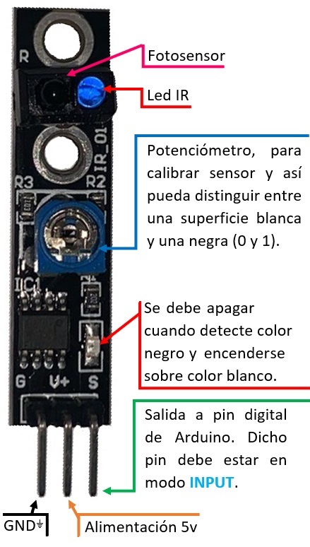Sensores: Seguidor de Linea