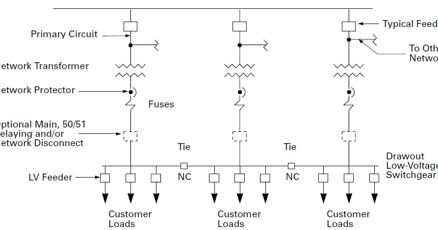 Electrical Designing : Simple Spot Network Systems