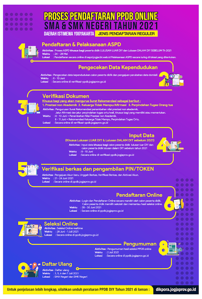 SMA Negeri 1 Yogyakarta - Proses Pendaftaran PPDB Online SMA dan SMK Negeri Tahun 2021