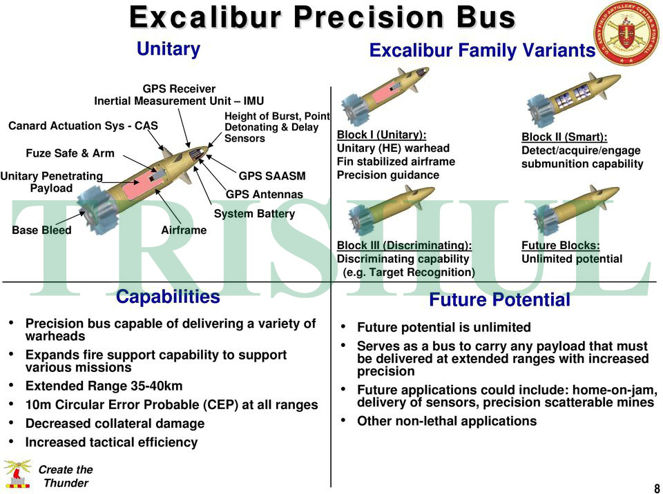 TRISHUL: M982 Excalibur GPS-Guided Cargo Projectiles Have Arrived & Are Being Being Used For ...