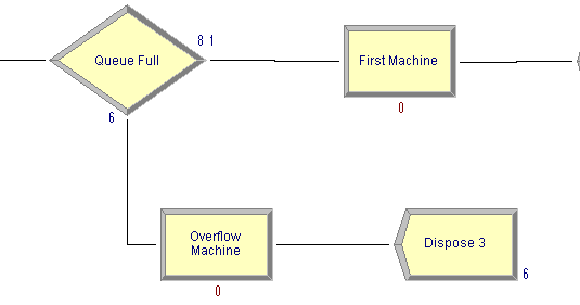 Computer Simulation and Modeling: Experiment 6