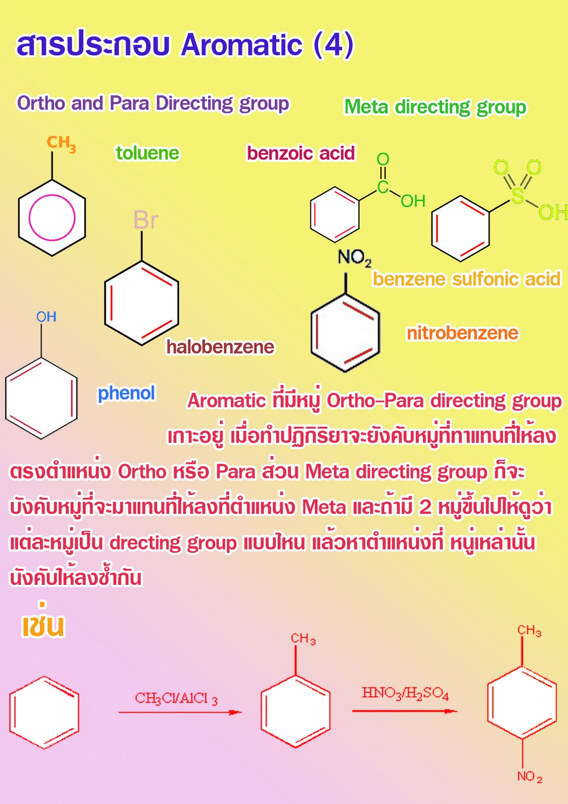 Ion Equilibrium of weak electrolyte solutions