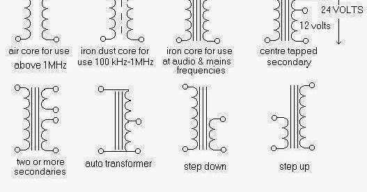 all types of transformers ~ Electrical Engineering Pics