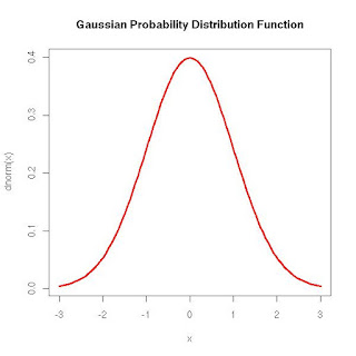 Gaussian