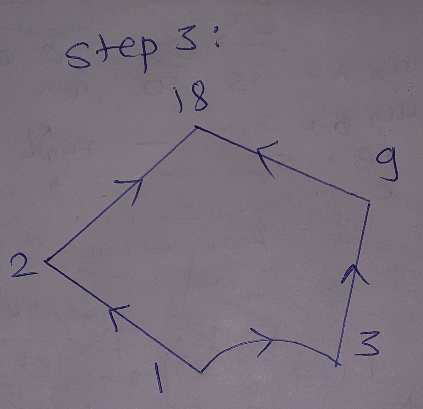 Directed graph(diagraph)Hasse Diagram Discrete mathematics