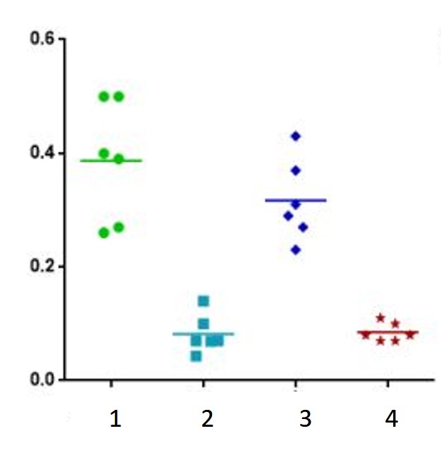 With Head in the Clouds: BUILDING DOT PLOTS IN R SIMILAR TO THOSE WITH ...