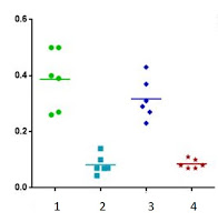With Head in the Clouds: BUILDING DOT PLOTS IN R SIMILAR TO THOSE WITH ...