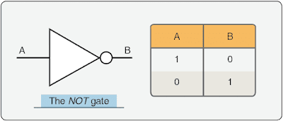 Digital Electronics - Analog Electronics (Part 3)