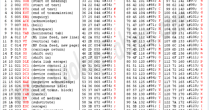1802 and Arduino: ASCII table 1802 and Arduino: ASCII table