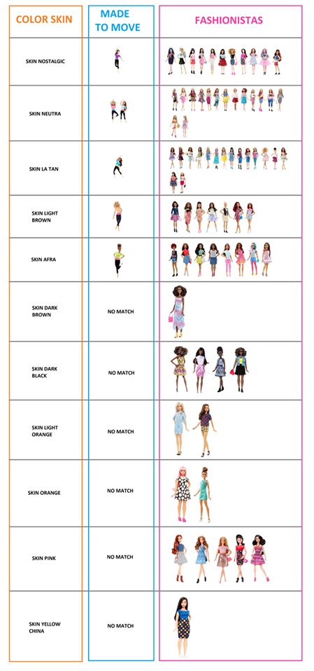 Magica Creatività: Guida Skin Tones delle Barbie
