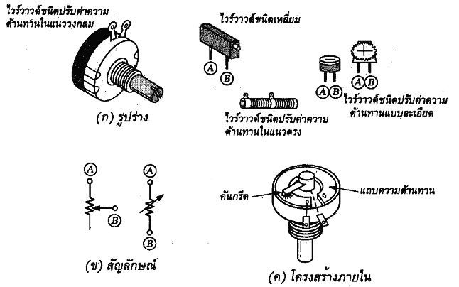 Electronics learning: ตัวต้านทานปรับค่าได้ Variable Value Resistor