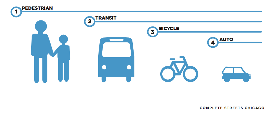 Bike Walk Lincoln Park: Complete Streets guidelines: Designing streets ...