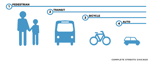 Bike Walk Lincoln Park: Complete Streets guidelines: Designing streets ...