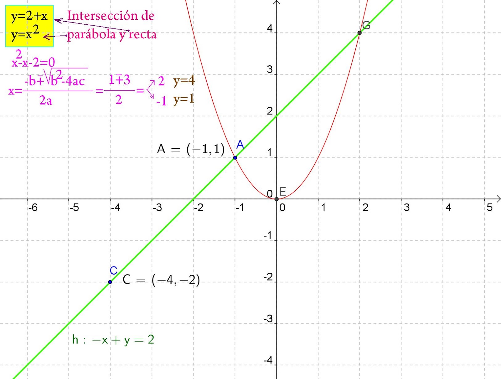Geometría analítica y álgebra: Intersección