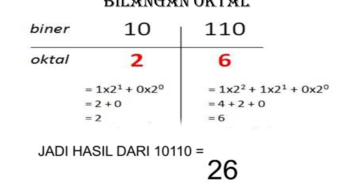 FATHURRIZQI BLOG: Konversi Bilangan Biner Ke Bilangan Octal