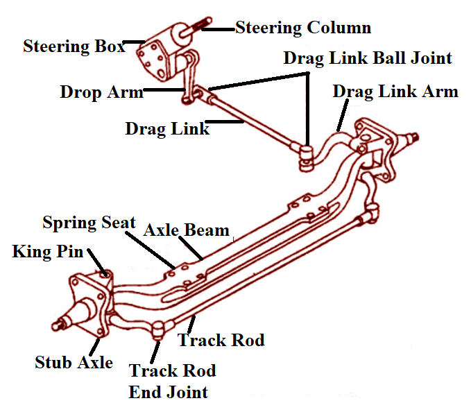 Front Axle & Stub Axles