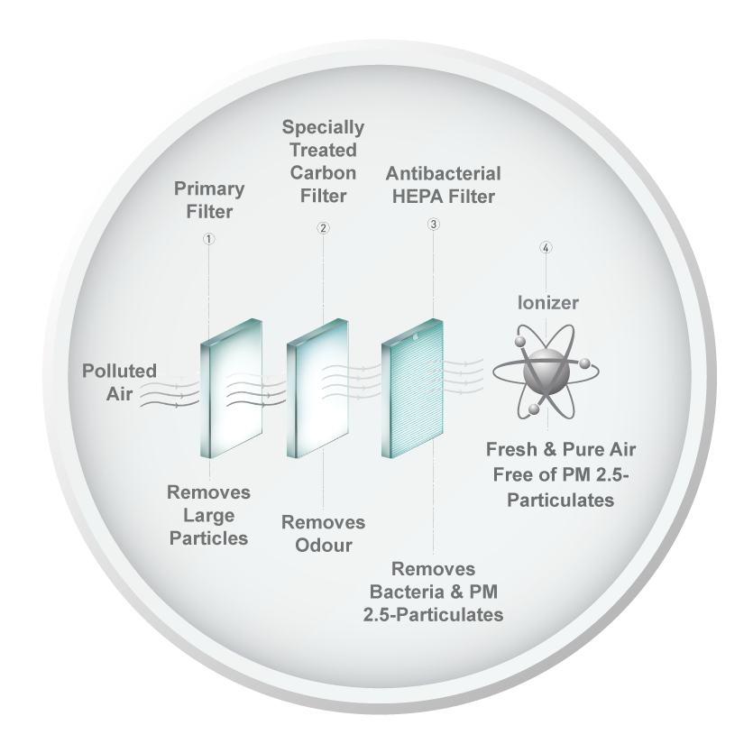 Kent Alps+ : Premium class Air purifier that everyone can afford ...